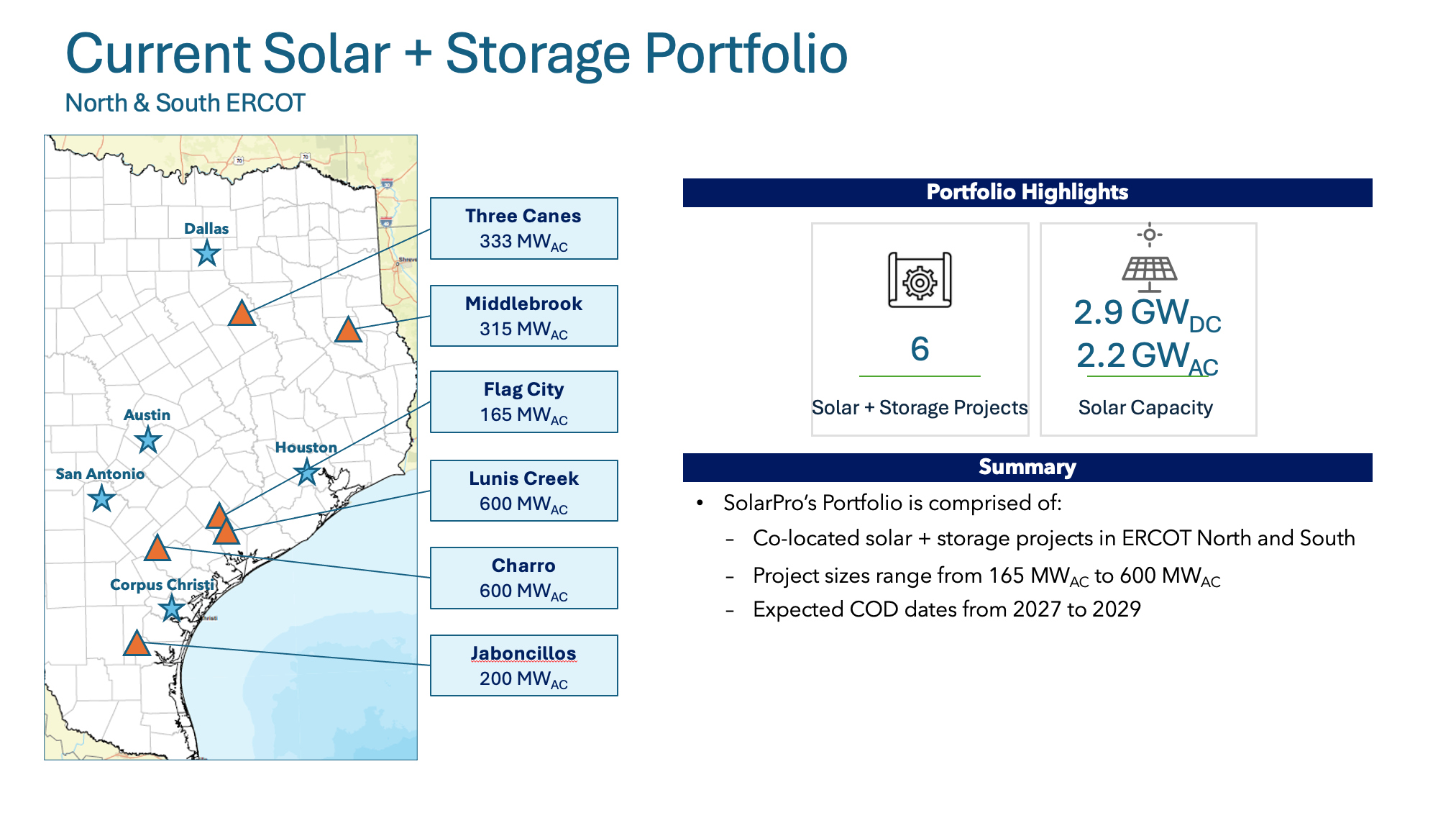 Projects – Solar Proponent